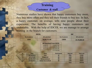 Presentation1 | PPTX | Consumer Electronics | Technology & Computing