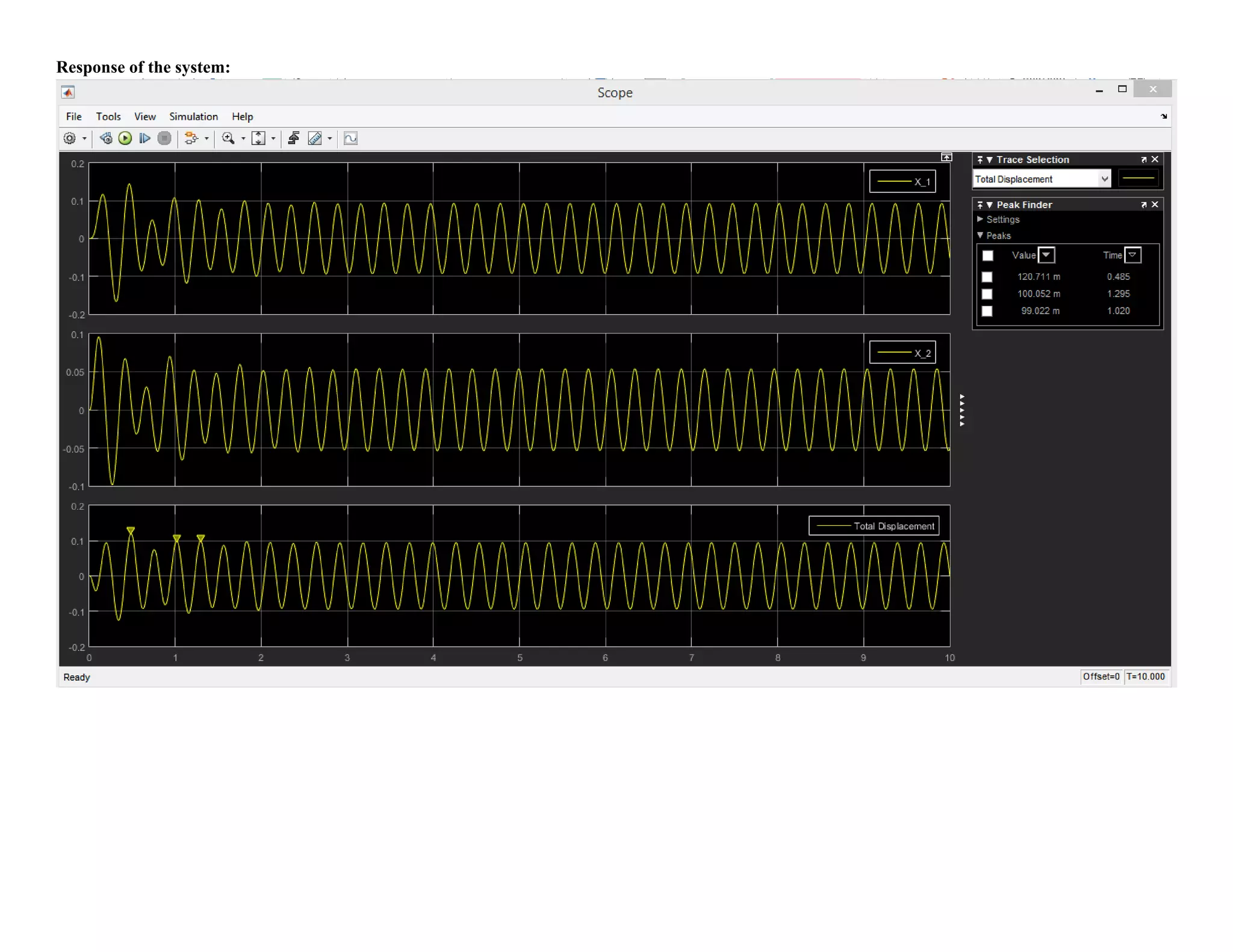 OConnor_SimulationProject | PDF