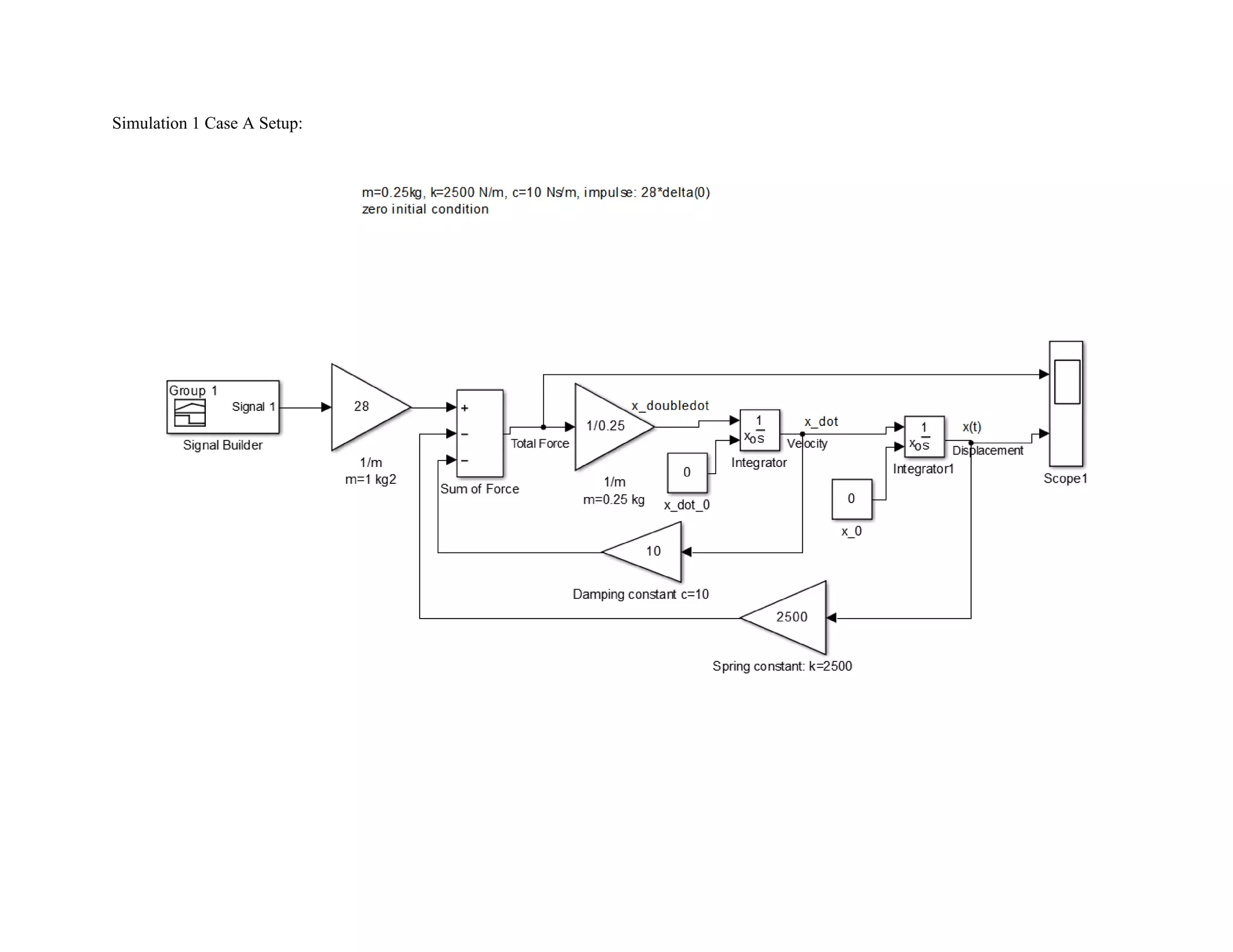 OConnor_SimulationProject | PDF