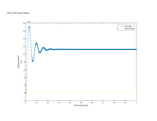 OConnor_SimulationProject | PDF