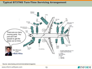 INFORM-Measuring and Monitoring Aircraft Turn Operations v3 | PPT