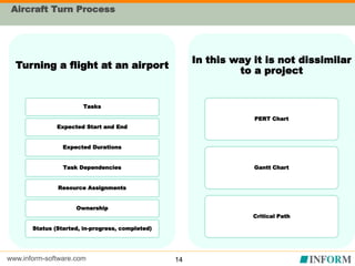 INFORM-Measuring and Monitoring Aircraft Turn Operations v3 | PDF