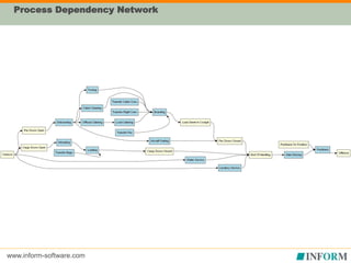 INFORM-Measuring and Monitoring Aircraft Turn Operations v3 | PDF