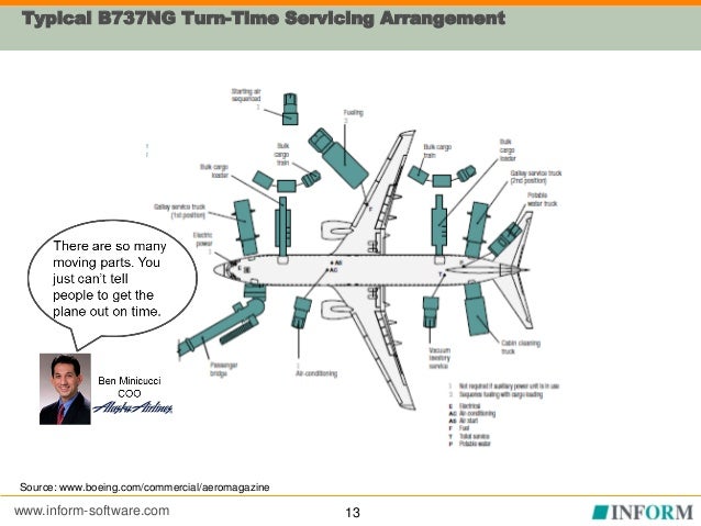 INFORM-Measuring and Monitoring Aircraft Turn Operations v3