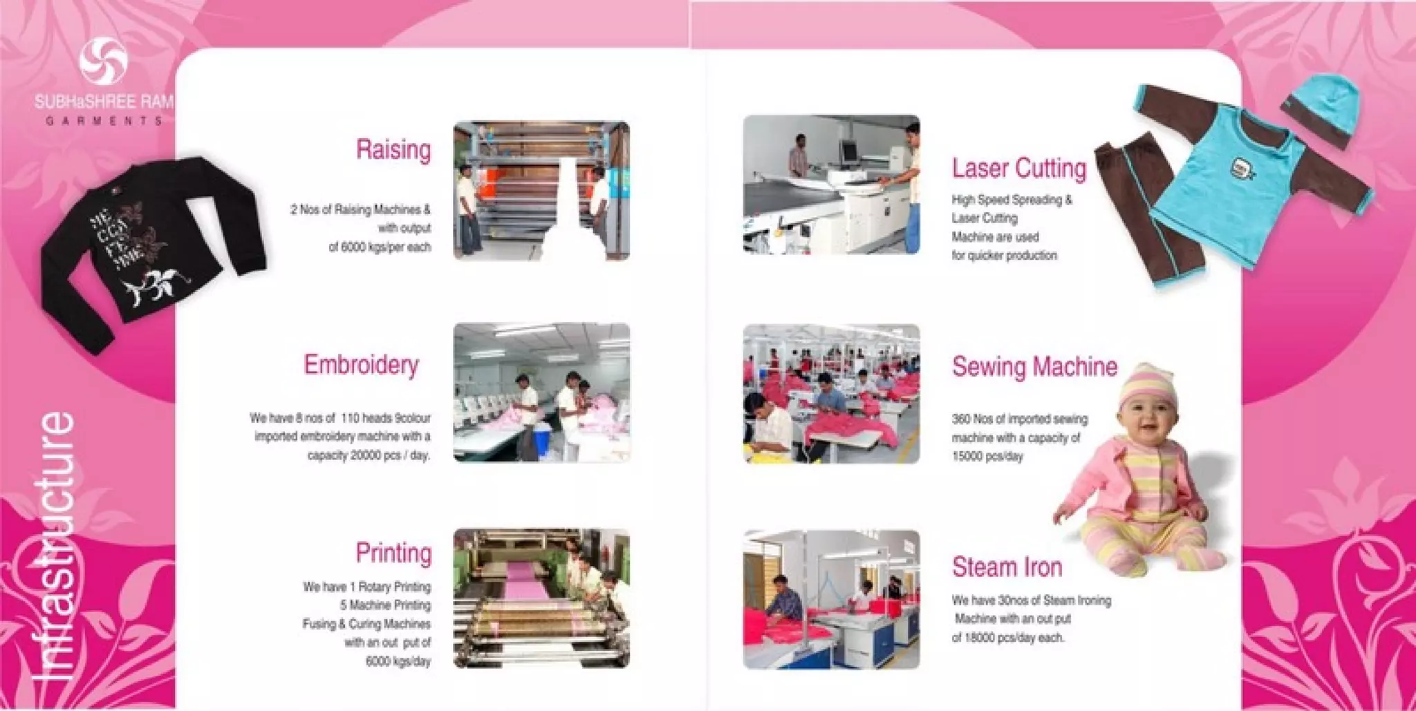 Subhashree Ram Garments Profile | PDF