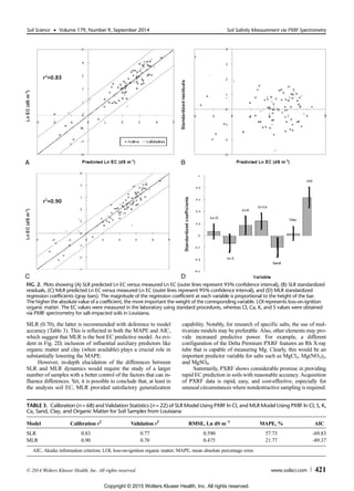 FINAL PRINT - PXRF Soil Salinity SS | PDF