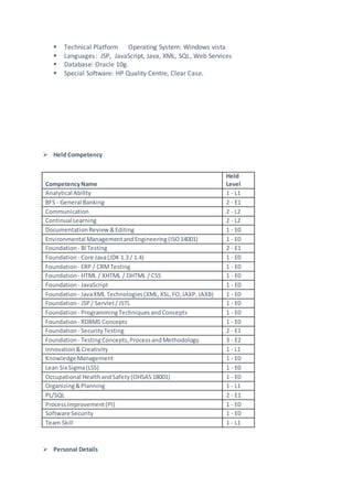 Sibsankarbag_335390_Resume_01212016 | PDF