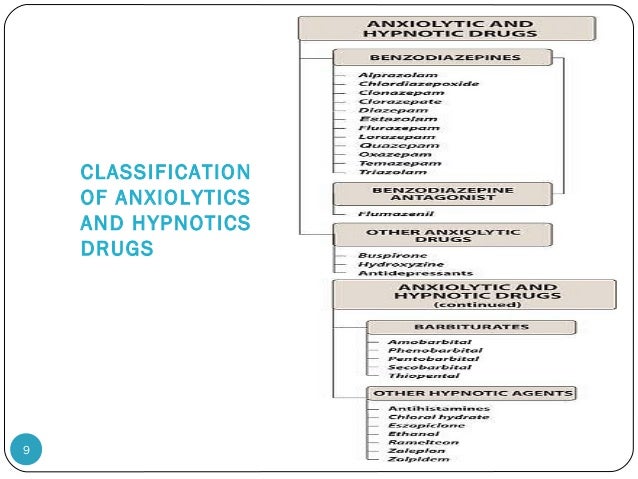 Anxiolytic screening models_utkarsh