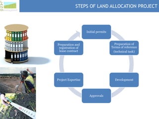 Presentation_land development_engl_final | PDF
