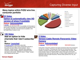 blogwell19sf-verizon-120416154735-phpapp01 | PPT