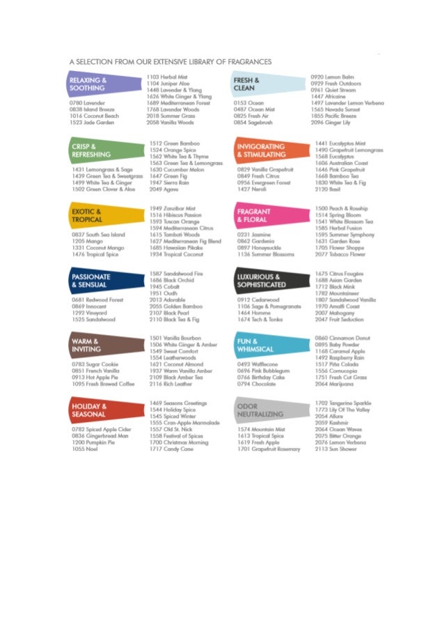 Scent List Scent List