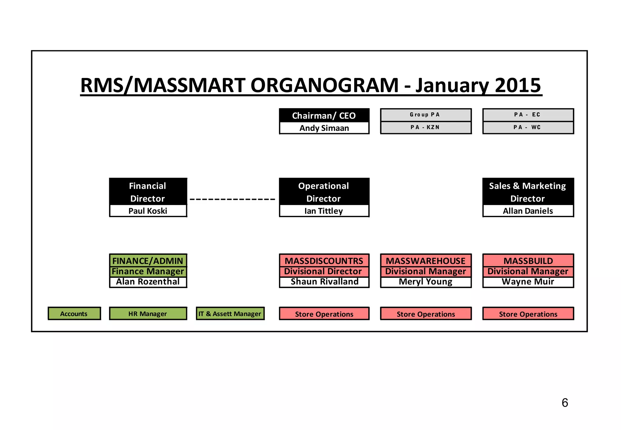 RMS03 - RMS Presentation Gardena Mar15 | PPT