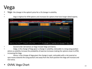 Option_Greeks | PPT