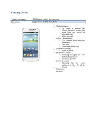 Samsung Mobile | PDF