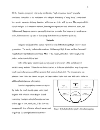 Tactical Report Match Analysis | PDF | College Basketball | College Sports