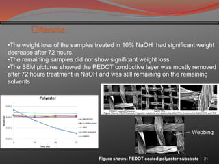 PEDOT Presentation | PPTX