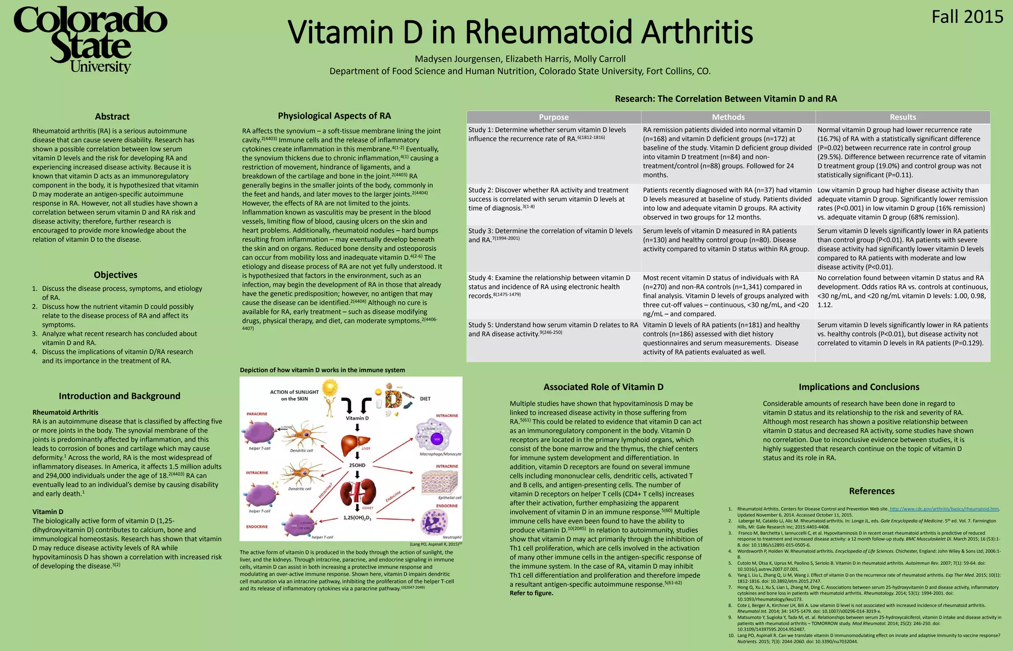 Nutritional Poster Presentation | PDF