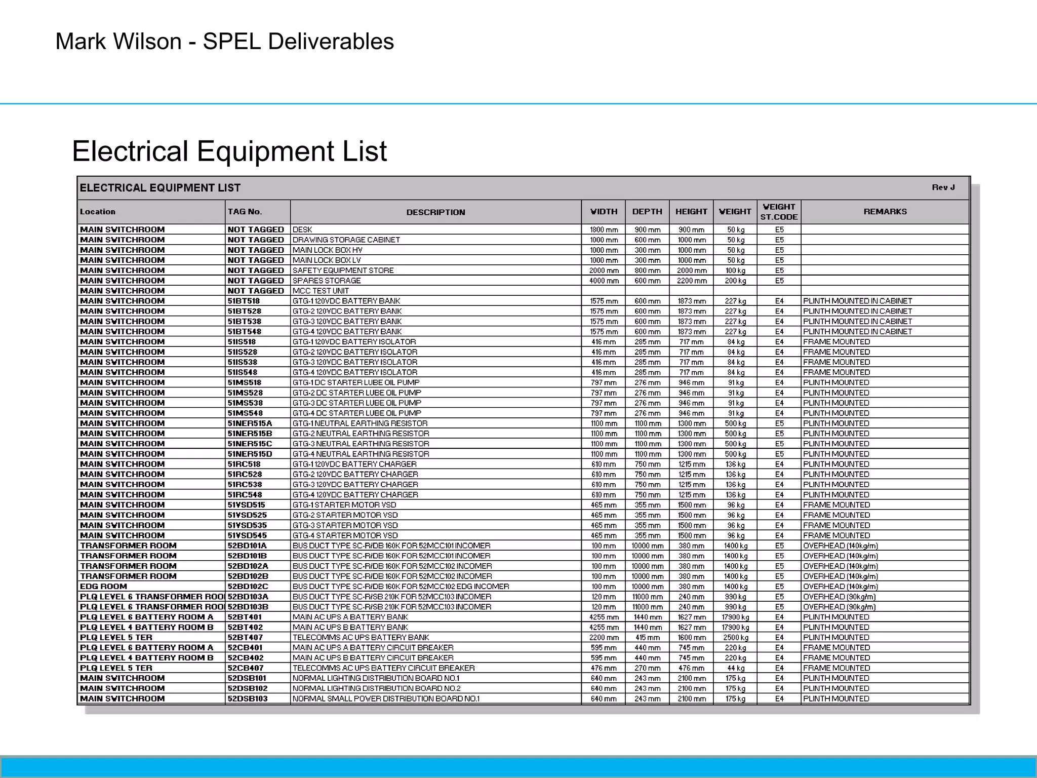 Mark Wilson - SPEL Presentation | PPSX