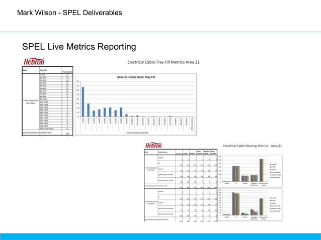 Mark Wilson - SPEL Presentation | PPSX | Computer Software and ...
