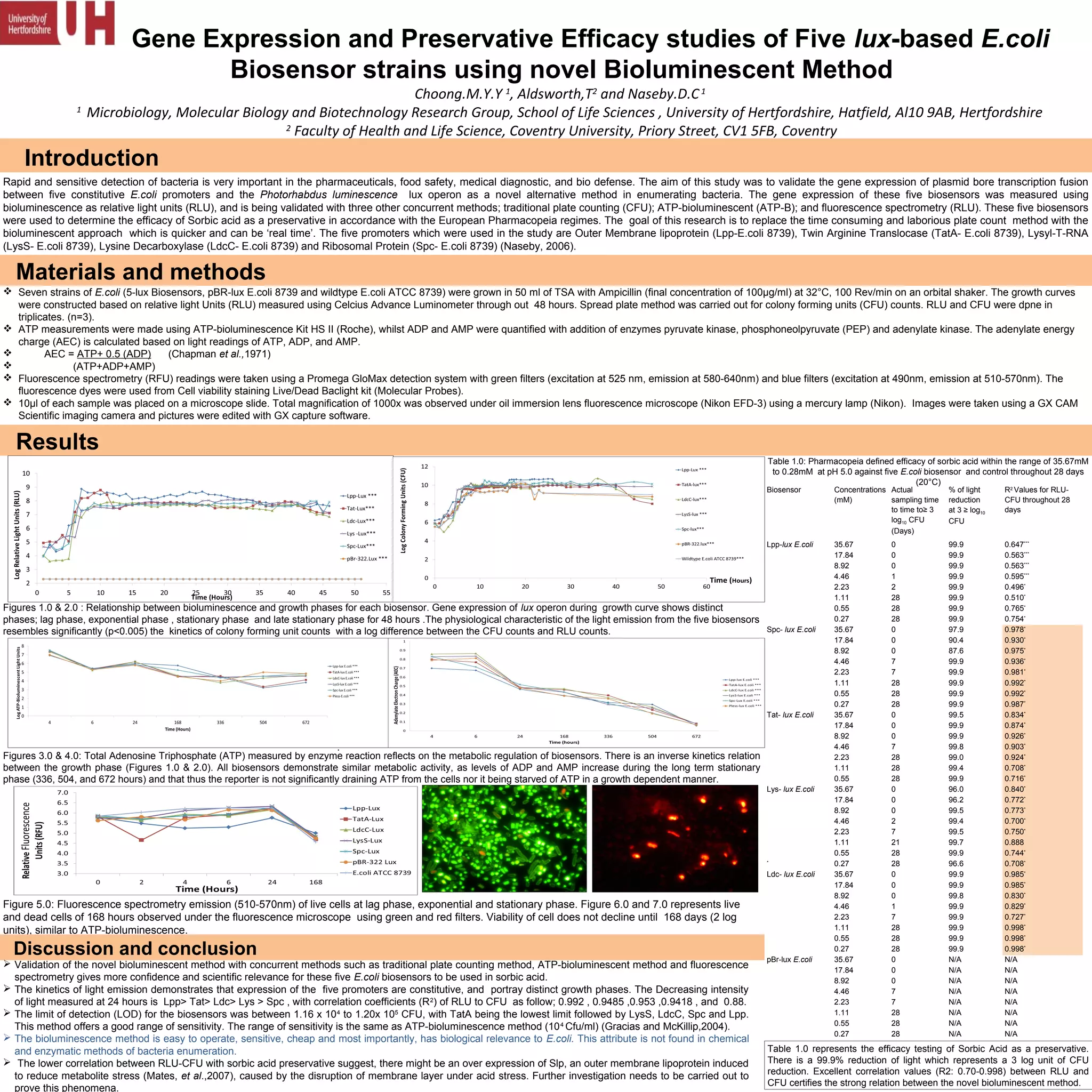 melissa Poster ISME 2012 | PDF