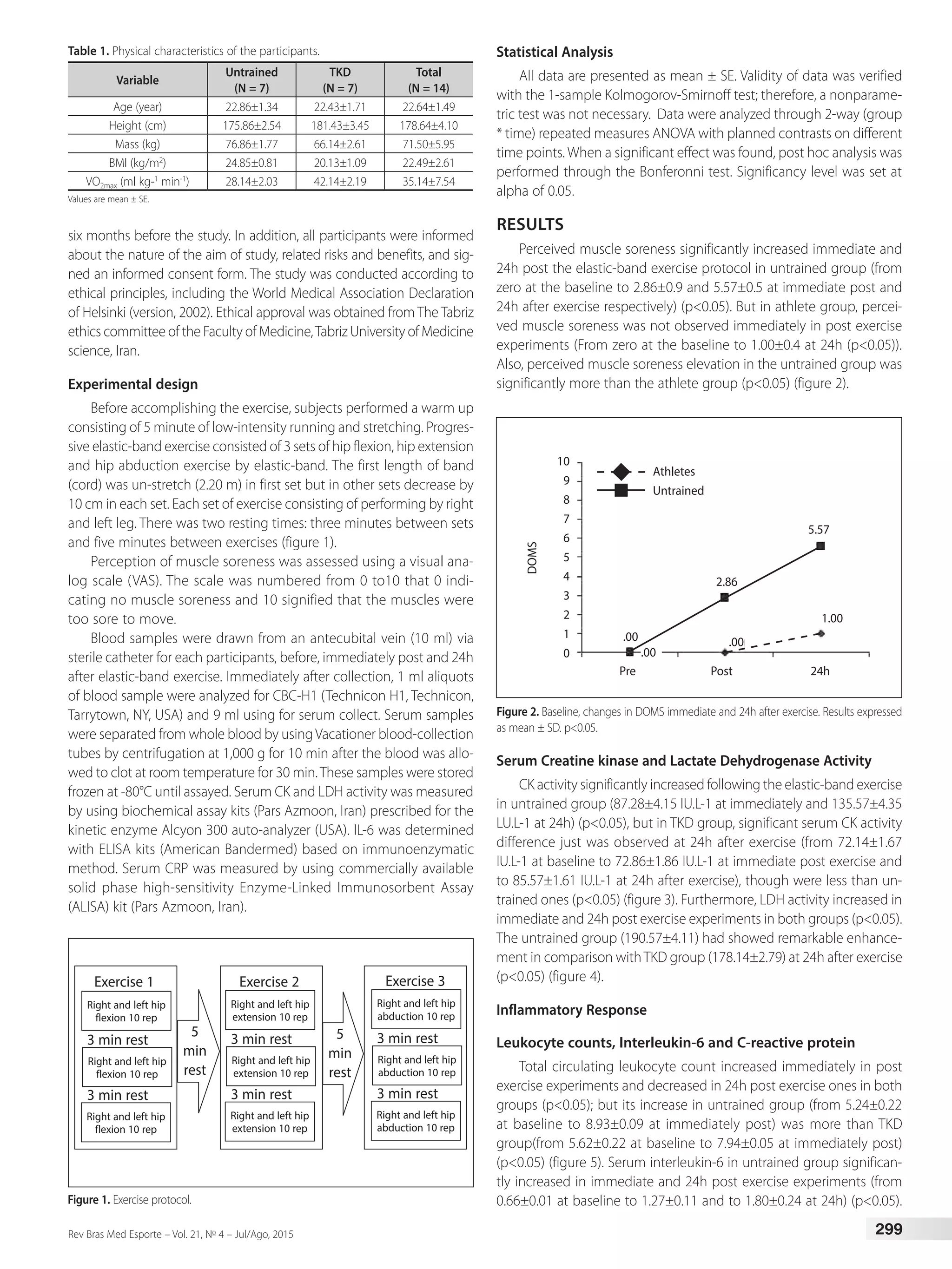 Elastic Band Exercise | PDF