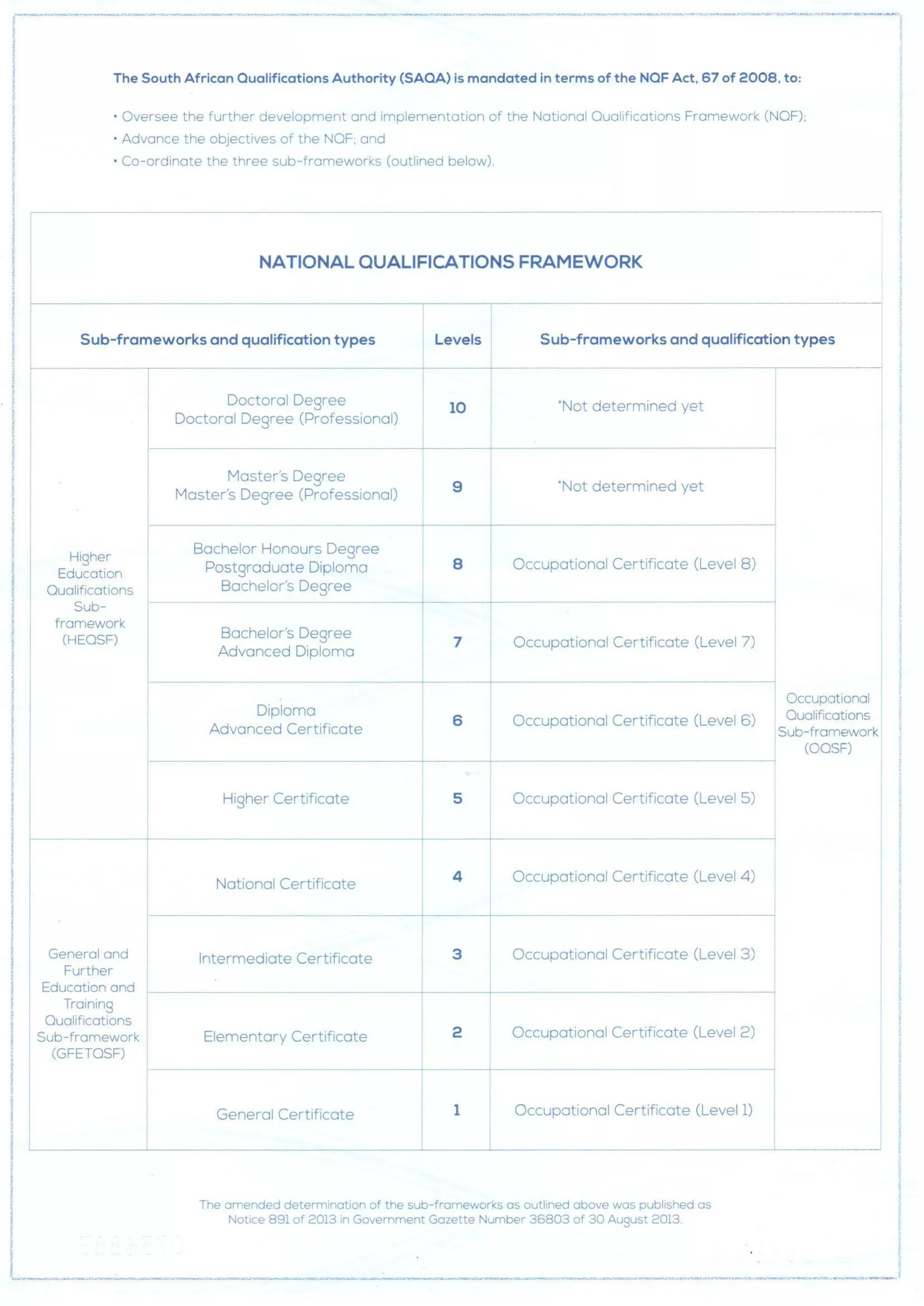 SAQA CERTIFICATE | PDF