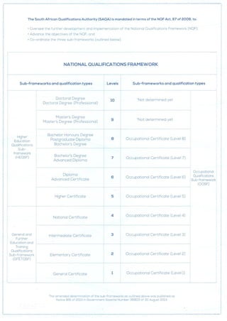 SAQA CERTIFICATE | PDF