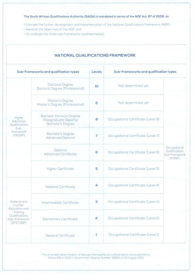SAQA CERTIFICATE | PDF