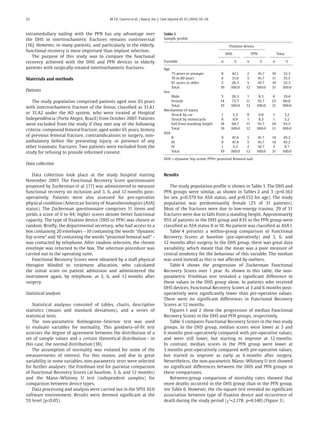 Injury 2014 Guerra | PDF