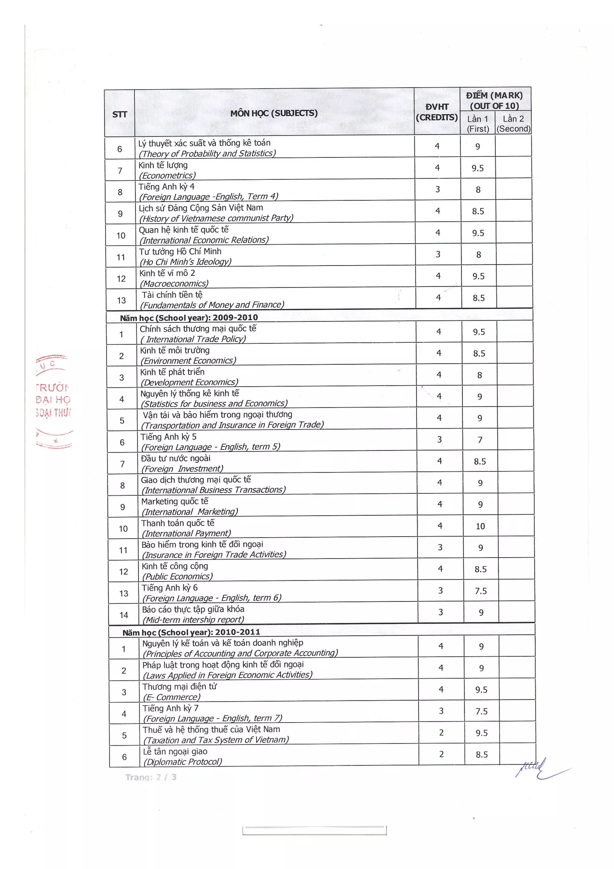 Academic Transcript | PDF
