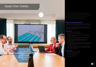 DAI Matflo Supply Chain Brochure | PDF