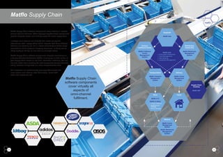 DAI Matflo Supply Chain Brochure | PDF
