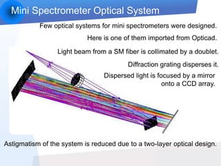 Optical measurements | PPSX