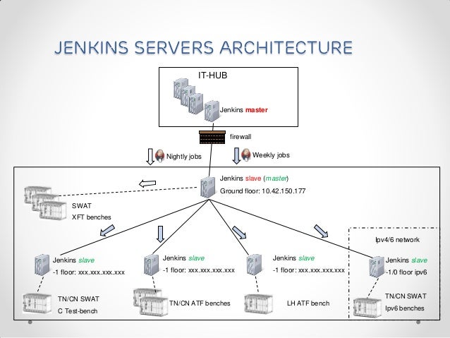 Jenkins_servers_architecture_ci