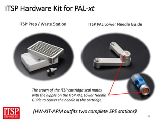 ITSP Introduction | PPSX