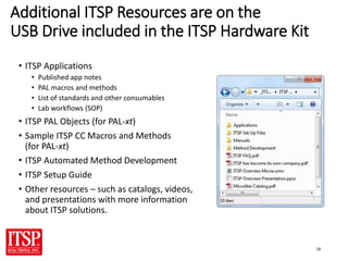 ITSP Introduction | PPSX