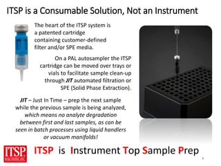ITSP Introduction | PPSX