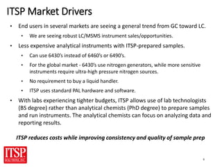 ITSP Introduction | PPSX