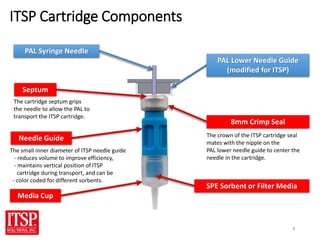 ITSP Introduction | PPSX