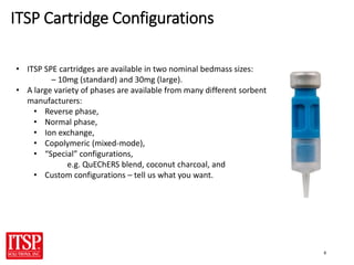 ITSP Introduction | PPSX