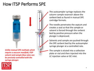 ITSP Introduction | PPSX