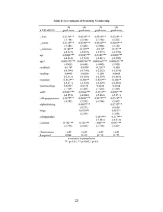 Economics Research Assistant | PDF | Student Financial Aid | Financial ...