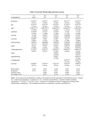Economics Research Assistant | PDF | Student Financial Aid | Financial ...