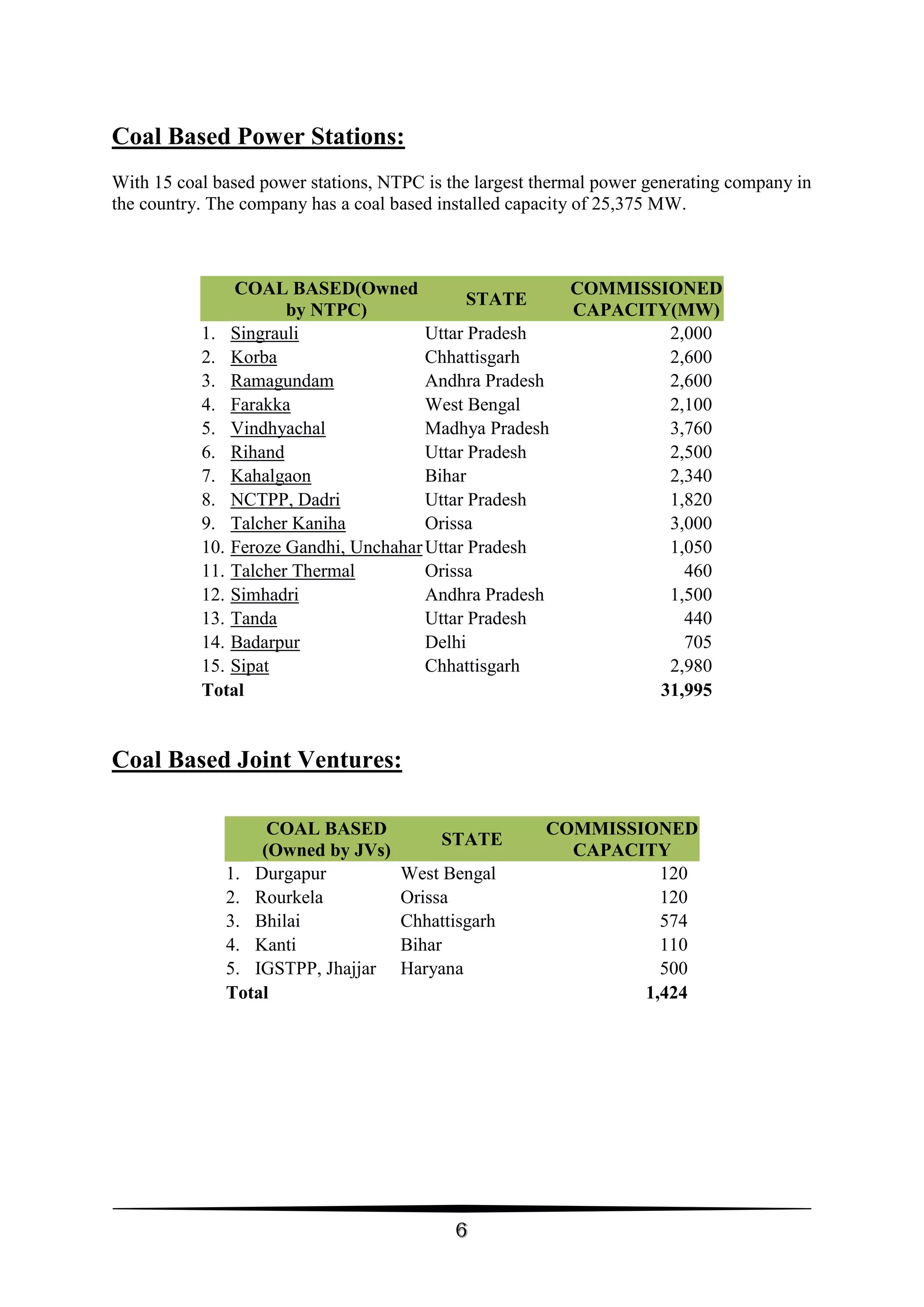 NTPC Project KORBA(SUPER THEMAL POWER PLANT) | PDF