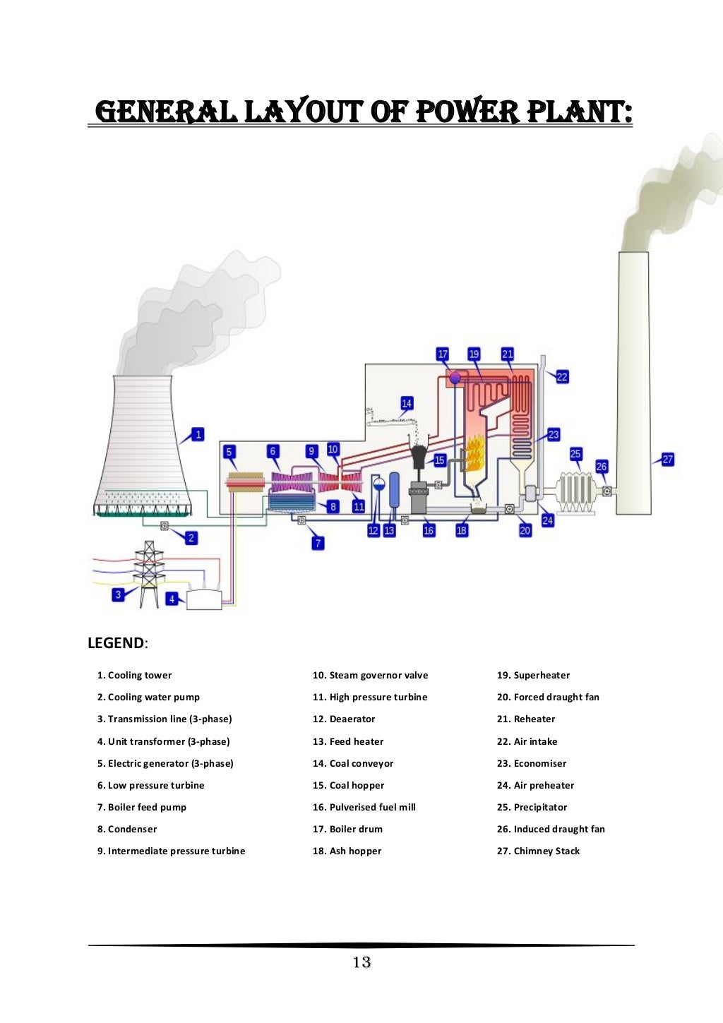 NTPC Project KORBA(SUPER THEMAL POWER PLANT)