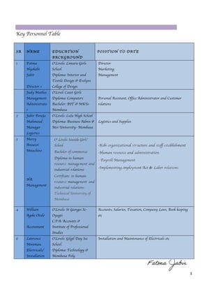 About us -Tcs Profile | PDF