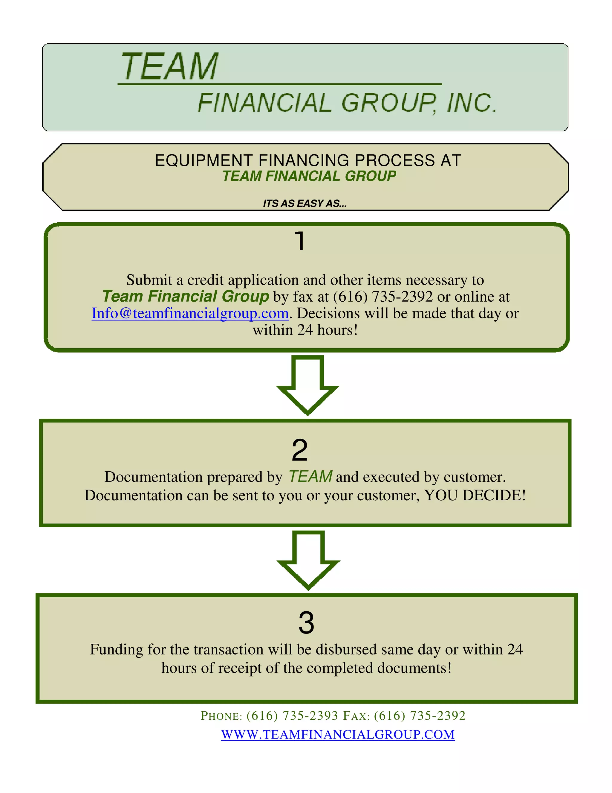 Team Financial Group | PDF