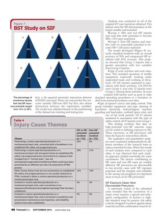 ASSE Journal Martin and Black_0915 | PDF