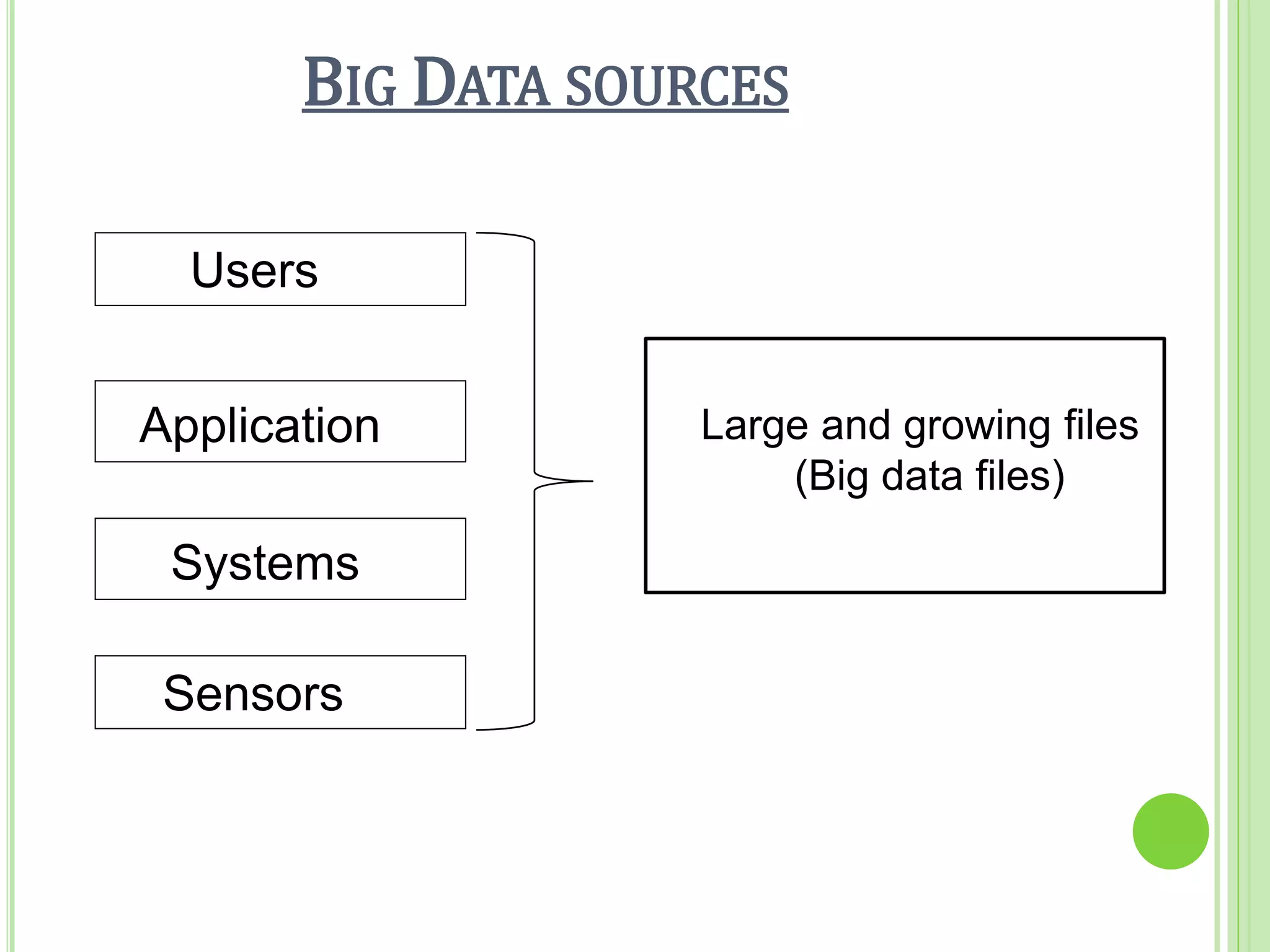 Big Data ppt | PPTX