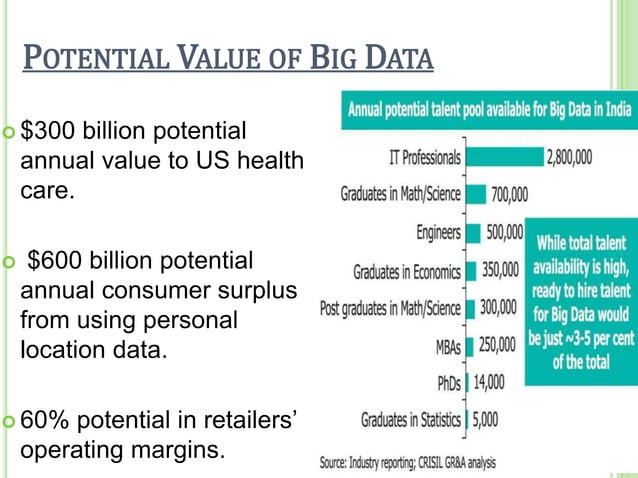 Big Data ppt | PPTX